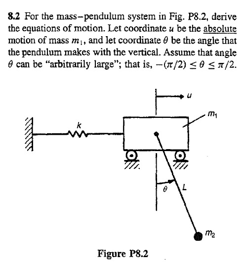 Solved 8.2 For the mass-pendulum system in Fig. P8.2, derive | Chegg.com