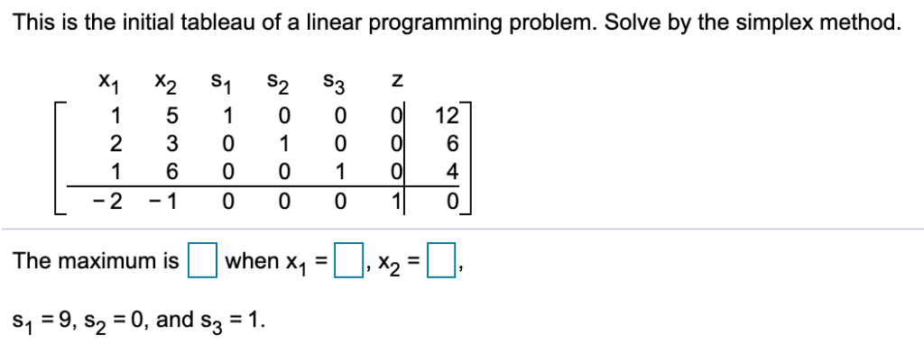 Solved The Initial Tableau Of A Linear Programming Problem 