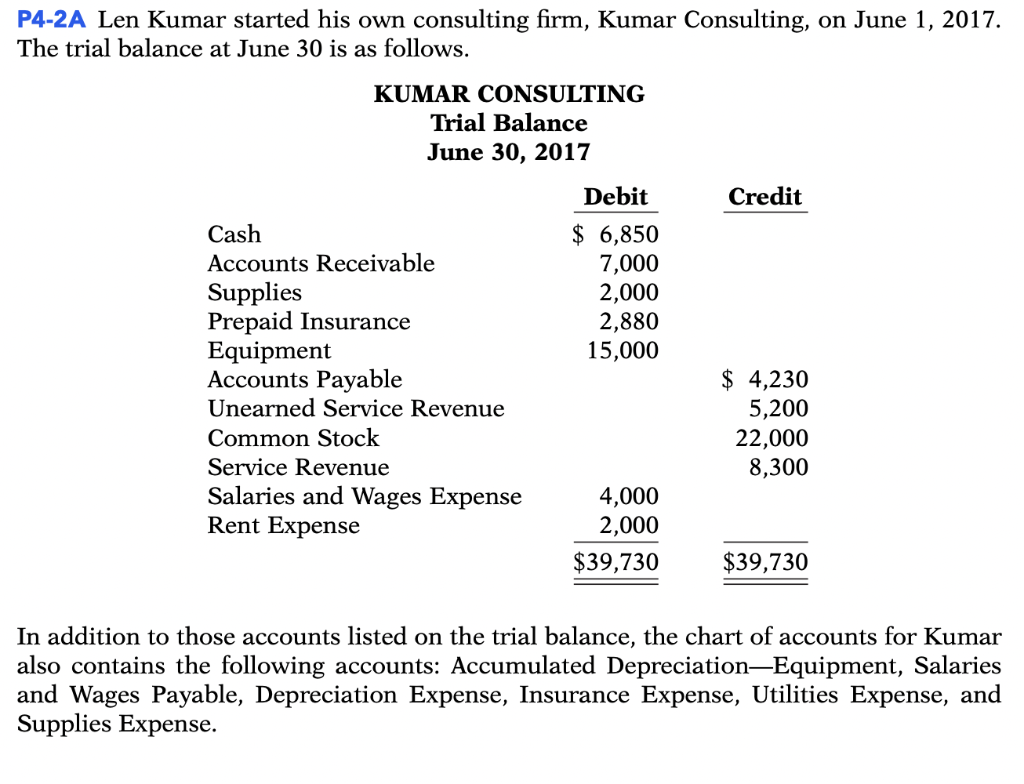Solved P4-2A Len Kumar started his own consulting firm, | Chegg.com