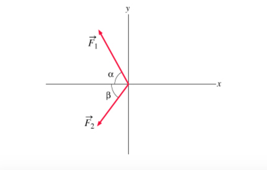 Solved Two forces, F⃗ 1 and F⃗ 2, act at a point, as shown | Chegg.com