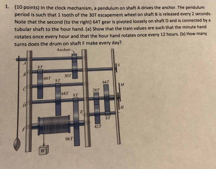 Solved 1. (10 points) In the clock mechanism, a pendulum on | Chegg.com