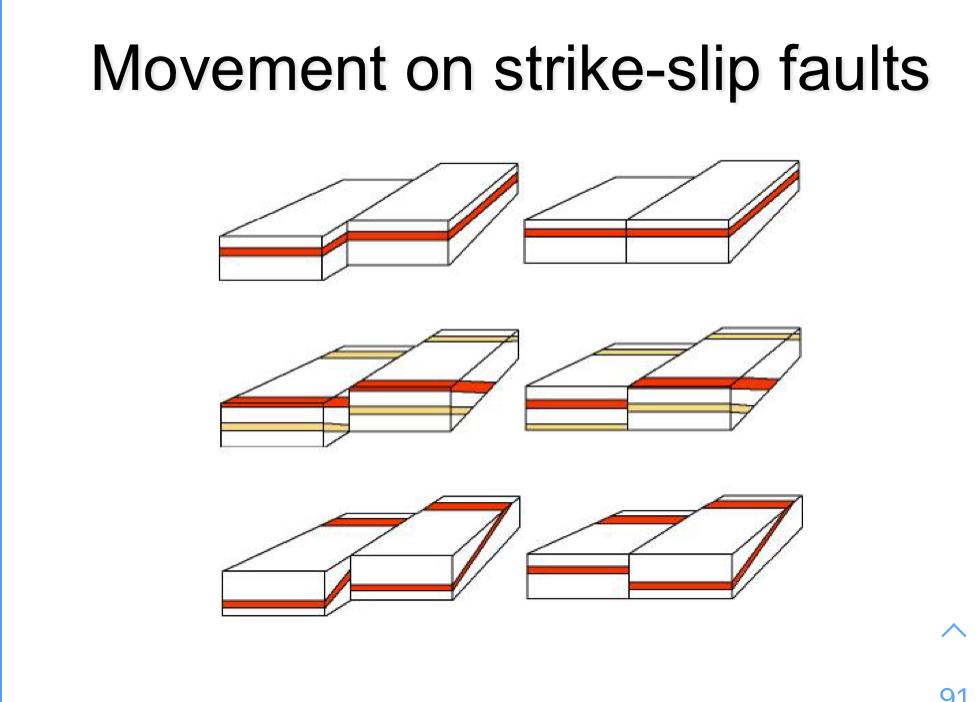 Solved How can I distinguish normal fault, thrust fault and | Chegg.com