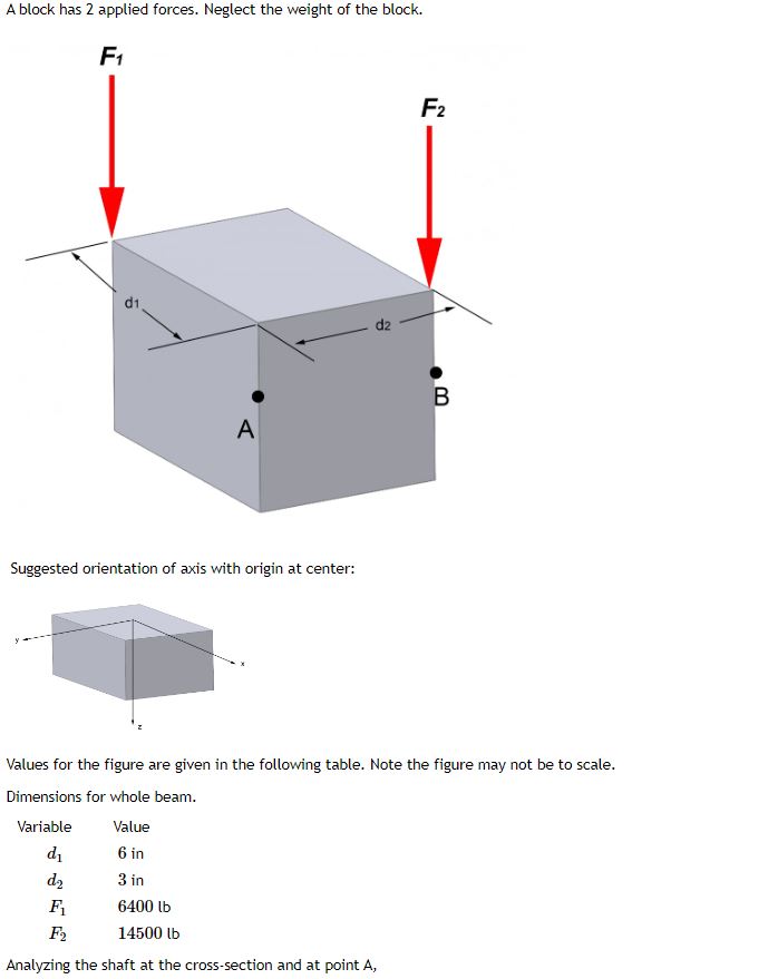 A block has 2 applied forces. Neglect the weight of | Chegg.com