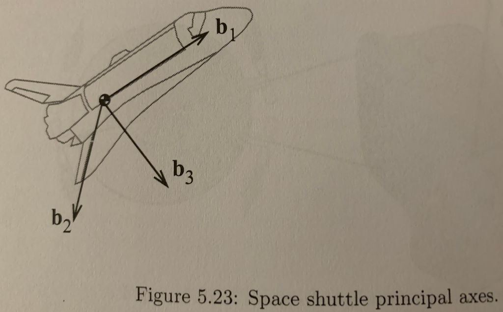 5. The space shuttle orbiter has a moment of inertia | Chegg.com