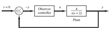 Solved Let the system be shown in the following | Chegg.com