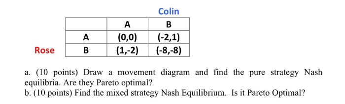 Solved Consider the following non-zero-sum game, where Rose | Chegg.com