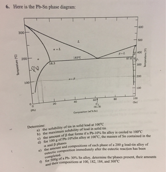 Solved 6. Here is the Pb-Sn phase diagram: 300 600 500 α+L | Chegg.com