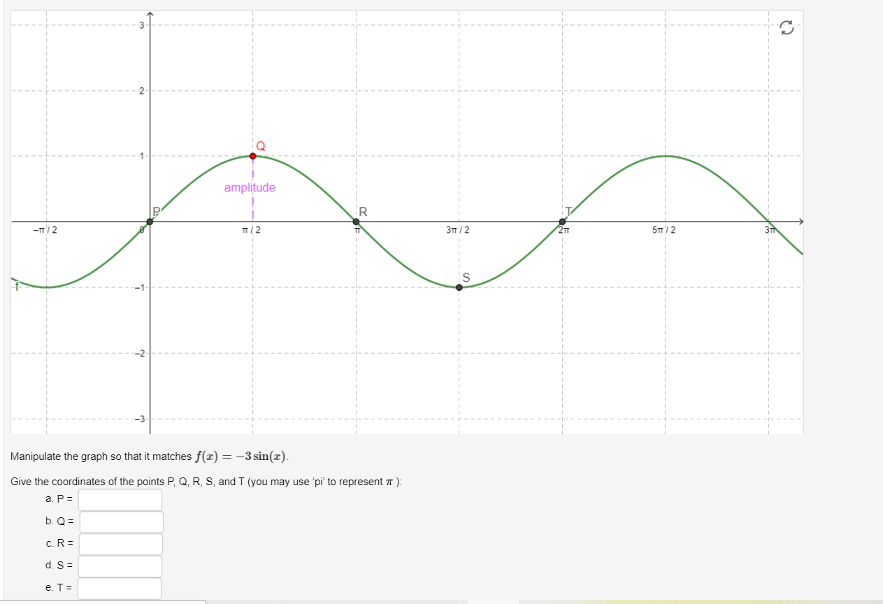 Solved -- -----2-1 amplitude ----- ------- TO IT 2 3TT/2 | Chegg.com