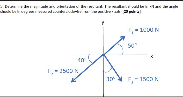 Solved 5. Determine the magnitude and orientation of the | Chegg.com