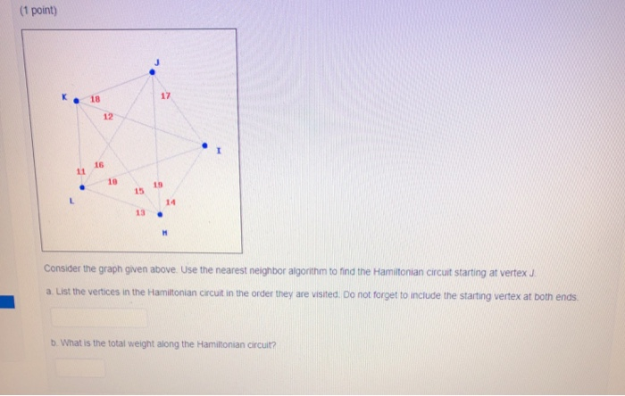 Solved (1 point) 19 19 Consider the graph given above. Use | Chegg.com