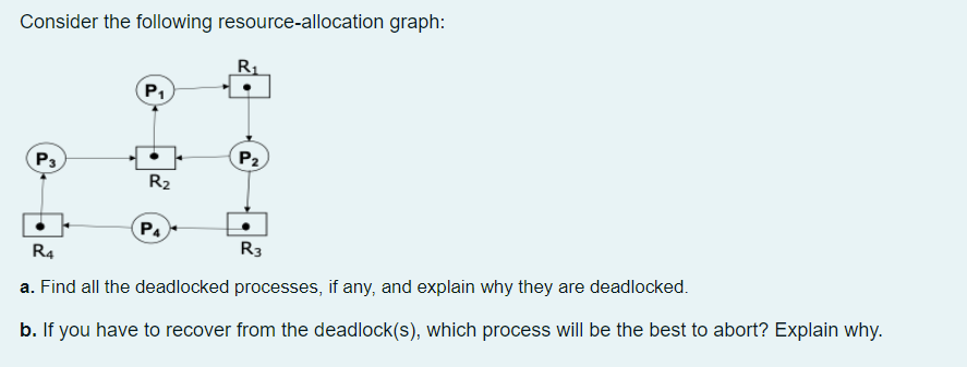 Solved Consider the following resource-allocation graph: R1 | Chegg.com