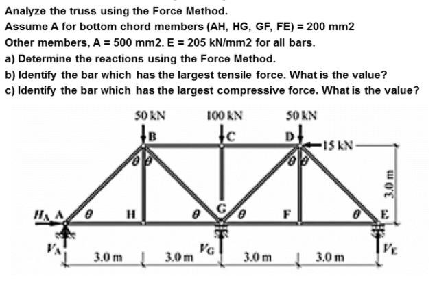Solved Analyze the truss using the Force Method. Assume A | Chegg.com