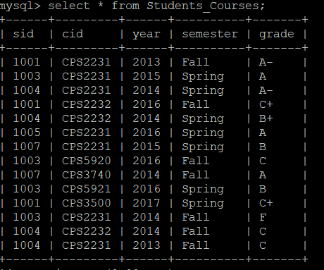 Solved Write a stored function named fHW2_#_XXXX (...) based | Chegg.com