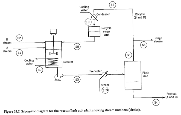 S7 Cooling water Condenser Recycle (B and D) (S11 | Chegg.com