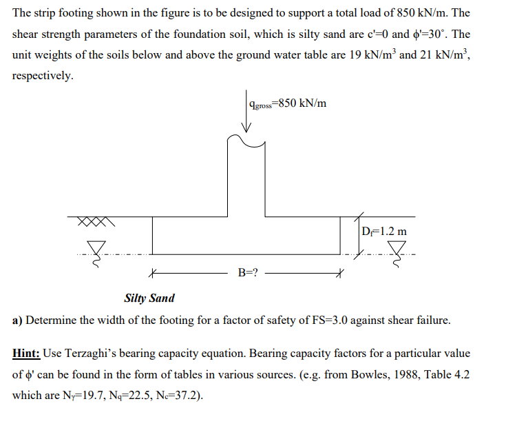 Solved The strip footing shown in the figure is to be | Chegg.com