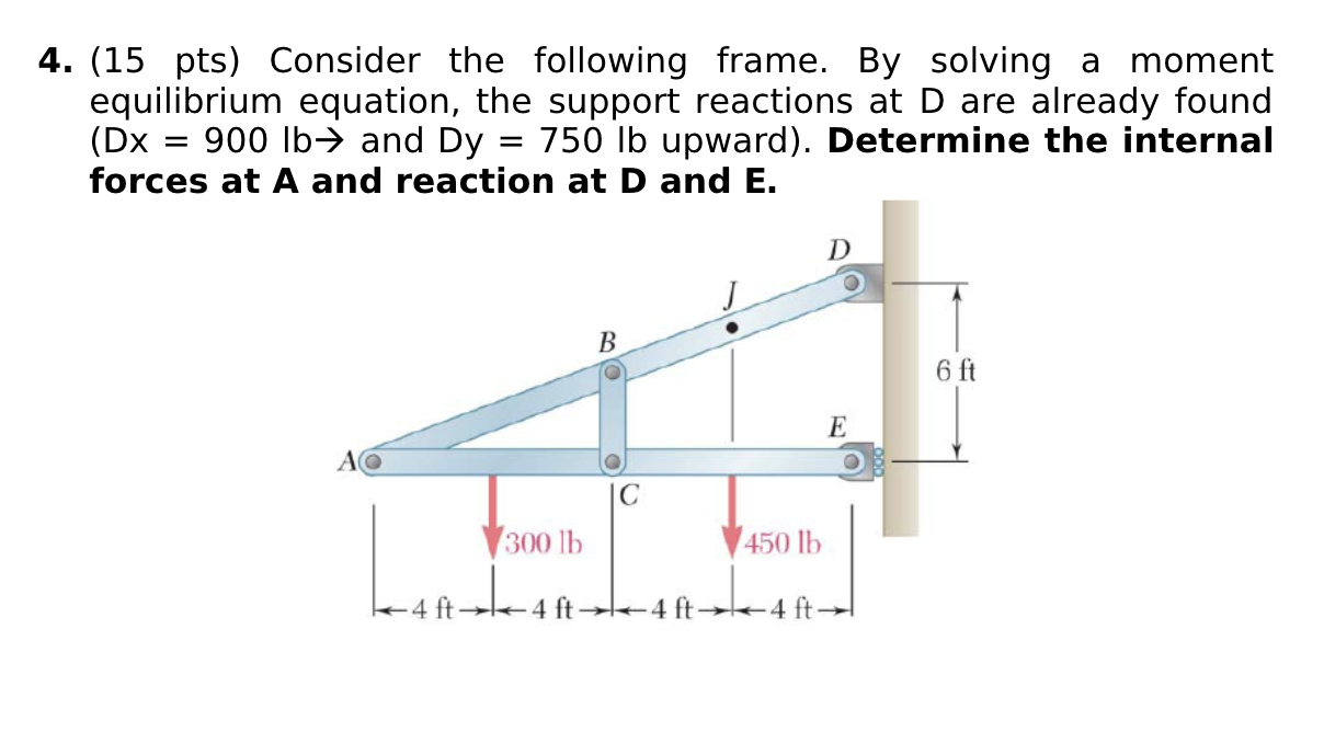 Solved Consider the following frame. By solving a moment | Chegg.com