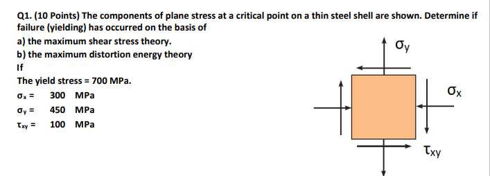 Solved Q1. (10 Points) The components of plane stress at a | Chegg.com