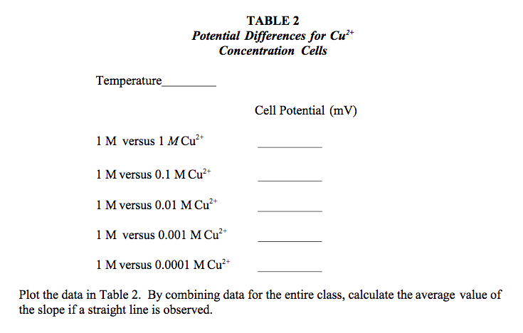 Solved PROCEDURE PART II — THE Cu2+ OR COPPER (II) ION The | Chegg.com