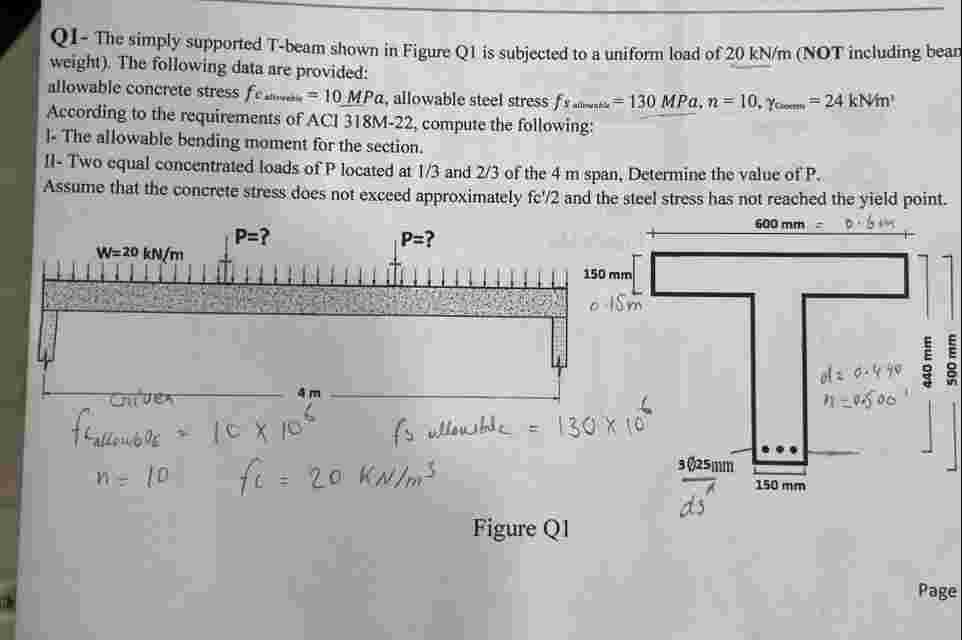 Solved Q1- ﻿The simply supported T-beam shown in ﻿Figure | Chegg.com