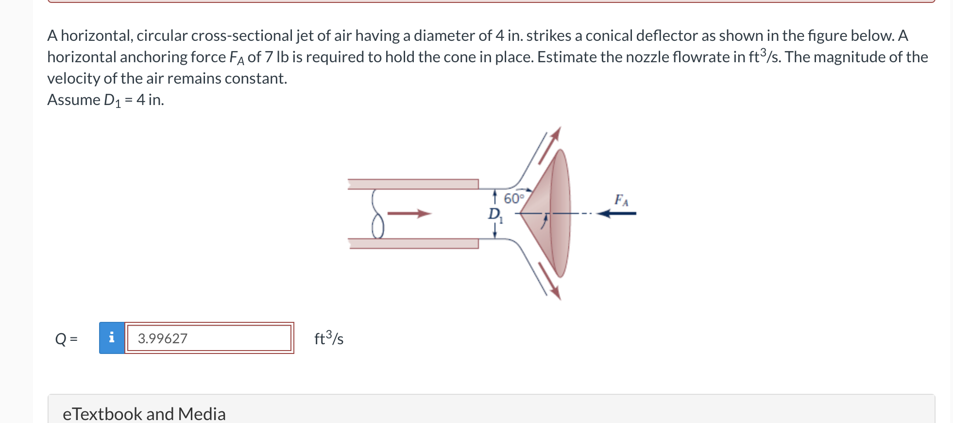 Solved A horizontal, circular cross-sectional jet of air | Chegg.com