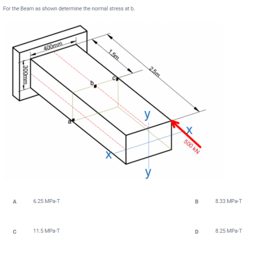 Solved For the Beam as shown determine the normal stress at | Chegg.com