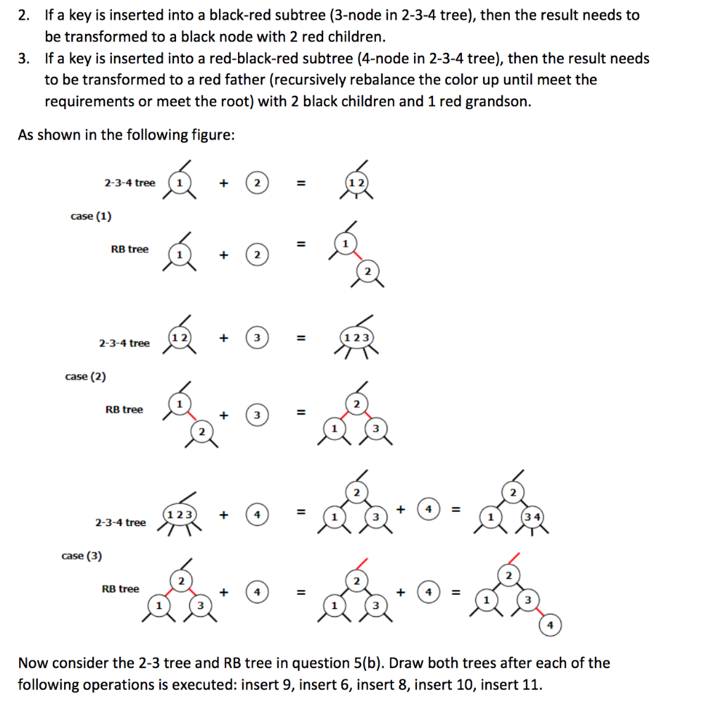 Problem 6 (20 points): The LLRB tree is a variant of | Chegg.com