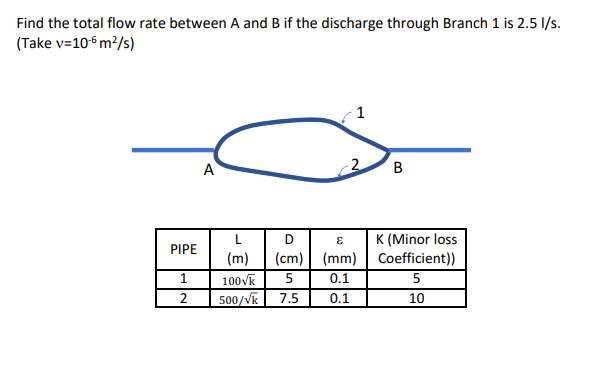 Solved Find the total flow rate between A and B if the | Chegg.com