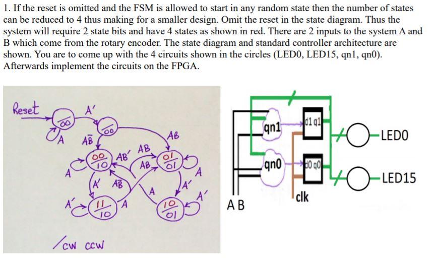 Solved 1. If the reset is omitted and the FSM is allowed to | Chegg.com