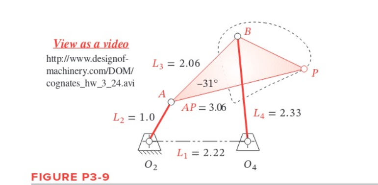 Design a fourbar Grashof crank-rocker for 90° of | Chegg.com