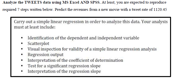 Solved Analyze the TWEETS data using MS Excel AND SPSS. At | Chegg.com