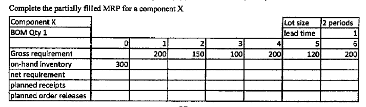 Solved Complete the partially filled MRP for a component X | Chegg.com
