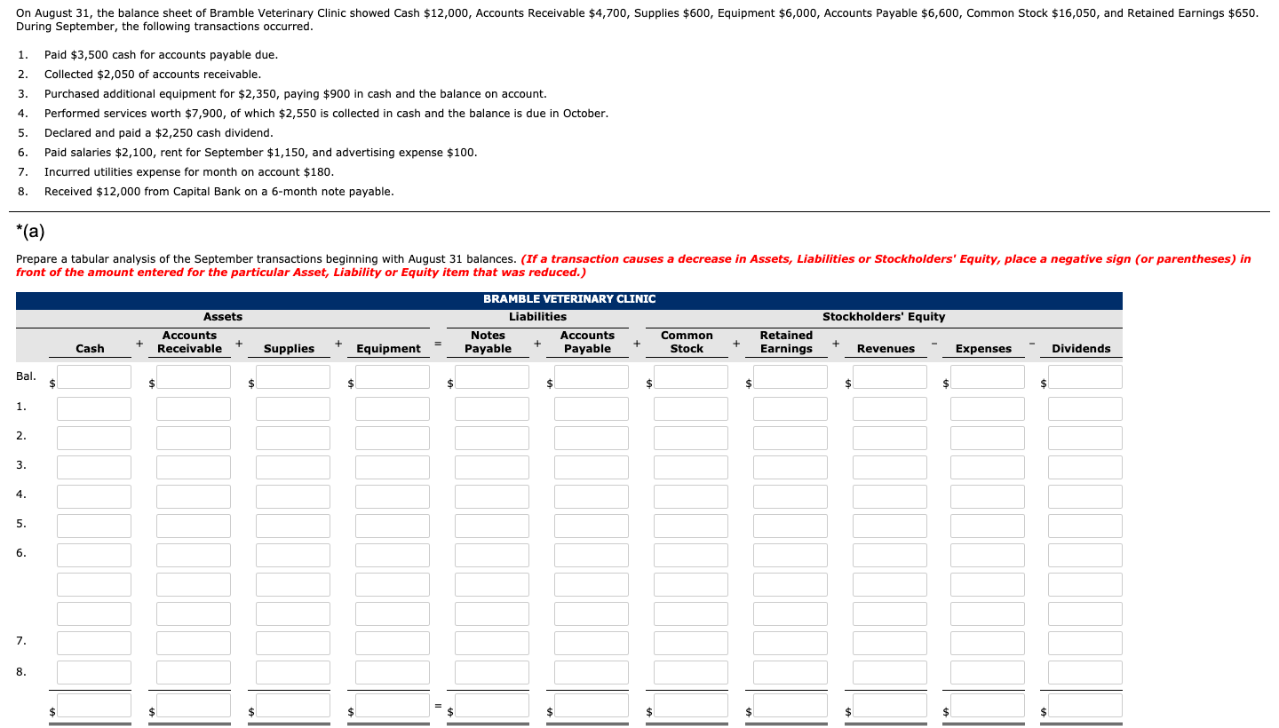 Solved On August 31, the balance sheet of Bramble Veterinary | Chegg.com