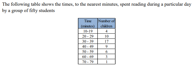 Solved The following table shows the times, to the nearest | Chegg.com