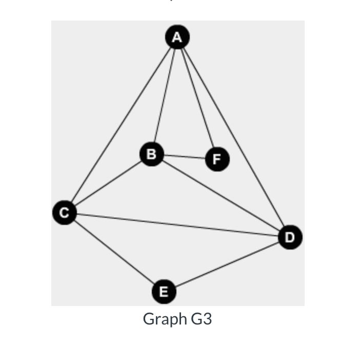 Solved Graph G3 Question 12 1 pts Since G3 is a simple | Chegg.com