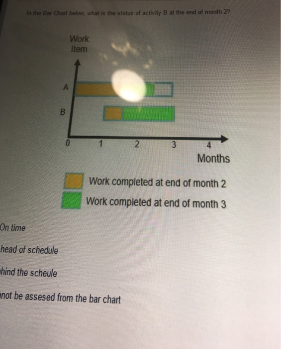 Solved In the Bar Chart below what is the status of activity | Chegg.com