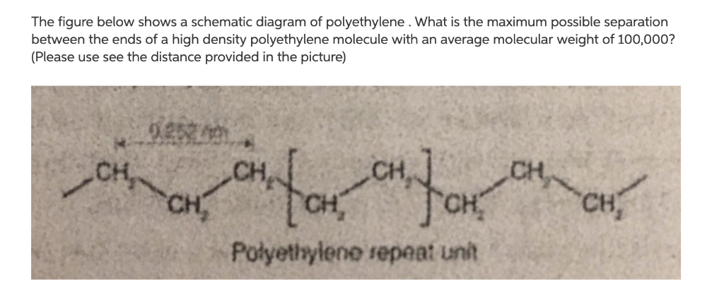 Solved The figure below shows a schematic diagram of | Chegg.com