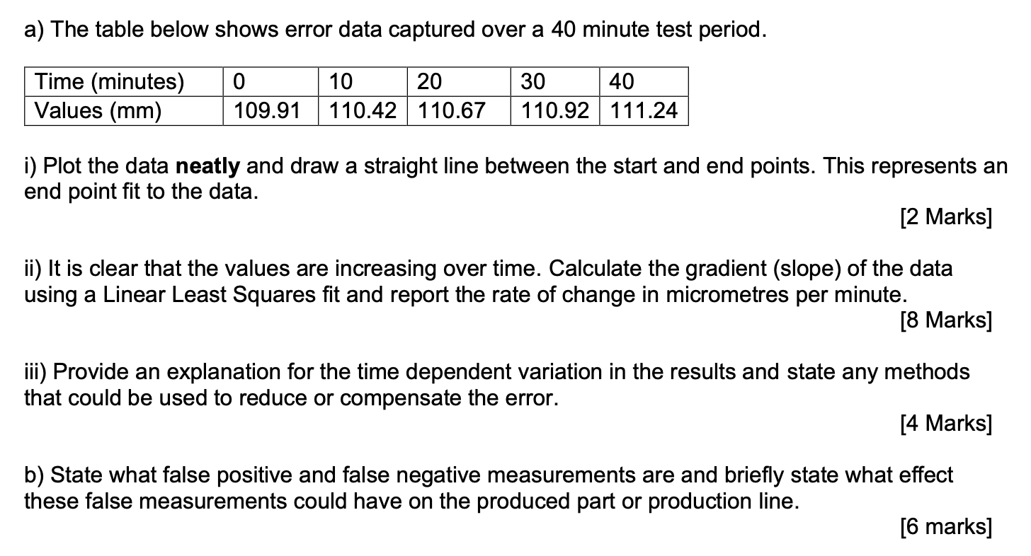 Solved a) The table below shows error data captured over a | Chegg.com