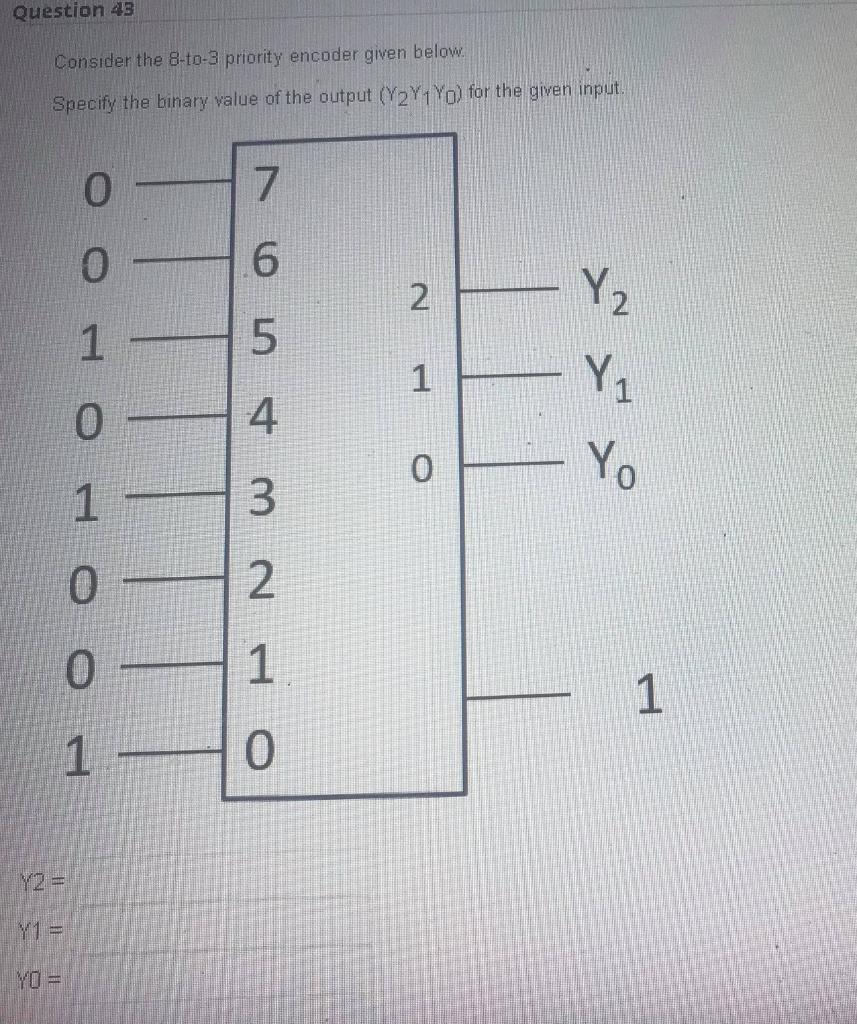 Solved Question 43 Consider the 8-10-3 priority encoder | Chegg.com