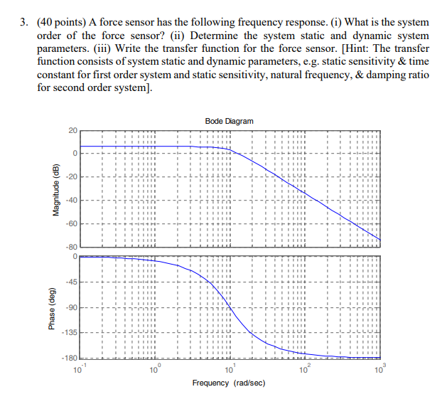Solved 3. (40 points) A force sensor has the following | Chegg.com
