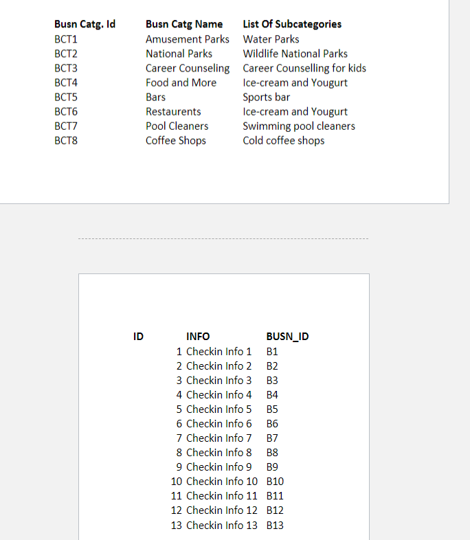 Solved Part 2: Populate Data (20 points) Using the dataset | Chegg.com