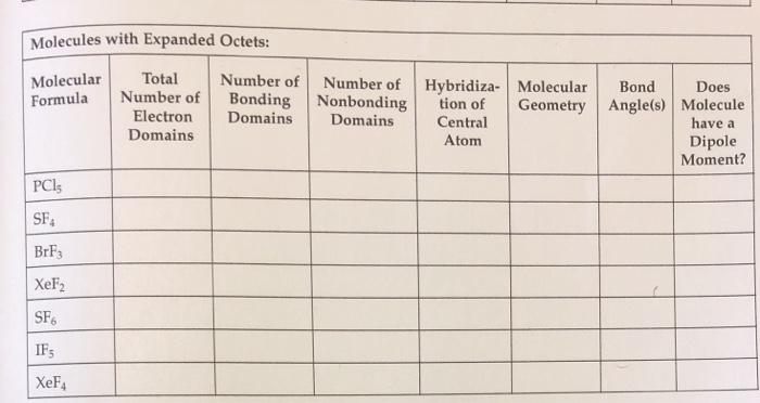 Solved Molecules with Expanded Octets: MolecularTotalNumber | Chegg.com