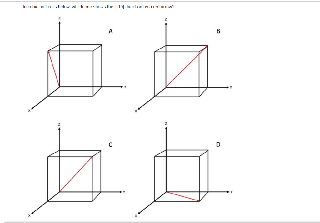 Solved In cubic unit cells below, which one shows the [110] | Chegg.com