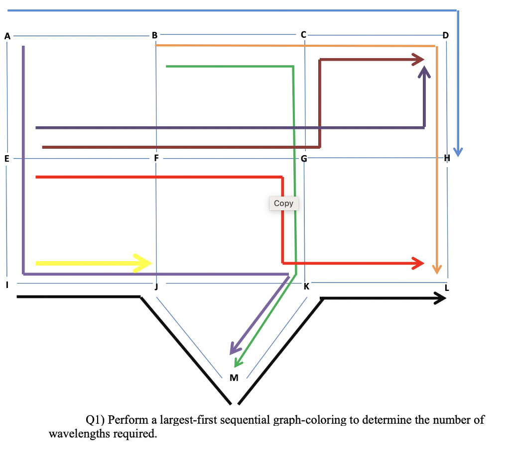 Copy Q1) Perform a largest-first sequential | Chegg.com