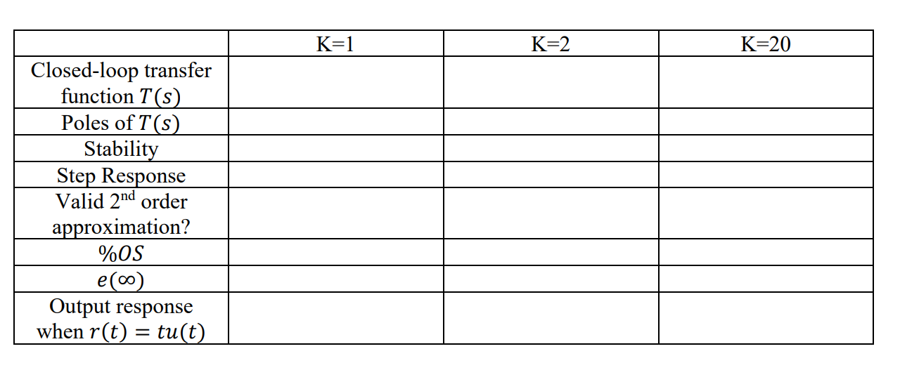 Solved Exercise 1. For the closed-loop system shown below, | Chegg.com