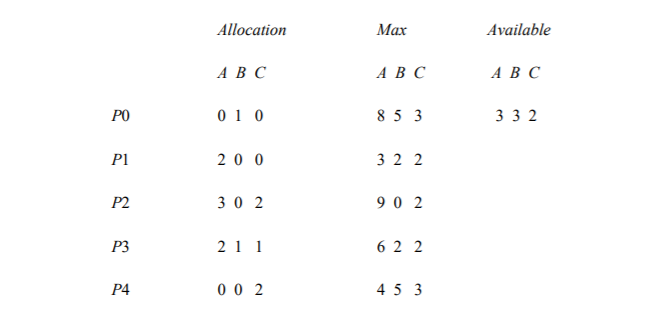 Solved Bankers Algorithm Is A Dynamic Deadlock Avoidance 7849