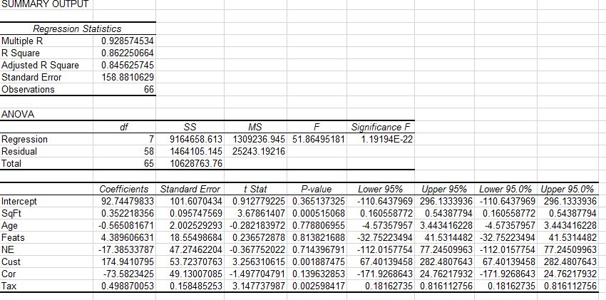 Solved 1. Interpret the slope coefficient for the variable | Chegg.com