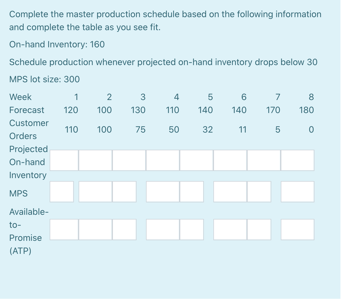 Solved Complete the master production schedule based on the | Chegg.com