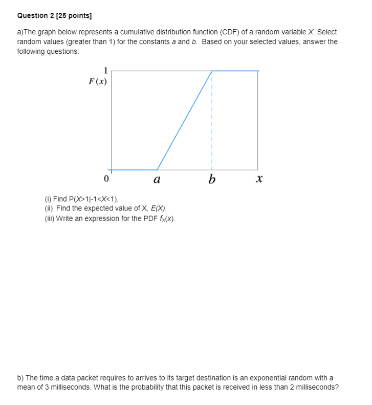 Solved Question 2 [25 points] a)The graph below represents a | Chegg.com