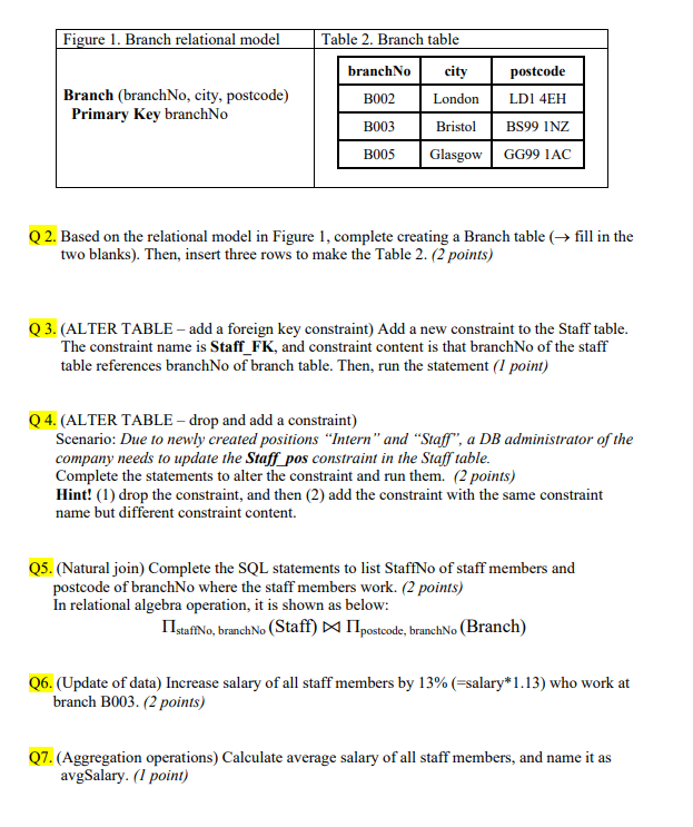 Solved Figure 1. Branch relational model Table 2. Branch | Chegg.com