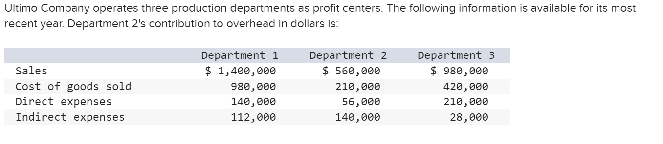 Solved Ultimo Company operates three production departments | Chegg.com